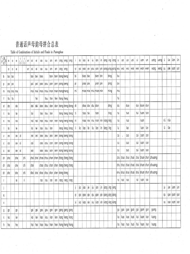 Combination of Initials and Finals | PDF