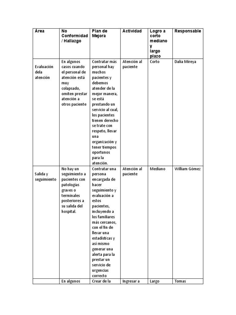 Actividad 3 Evidencia 2 | PDF