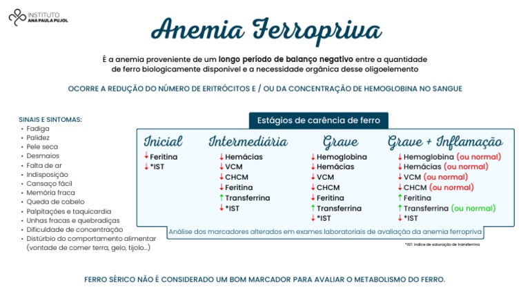 Lâmina Anemia Ferropriva | PDF