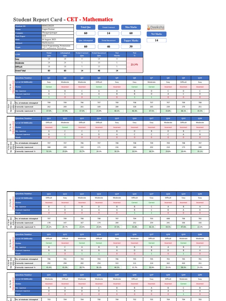 Student Math Performance Report | PDF