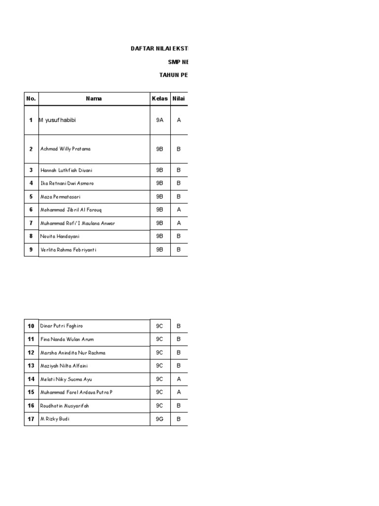 Nilai Ekstrakurikuler Basket SMP 2022/2023 | PDF