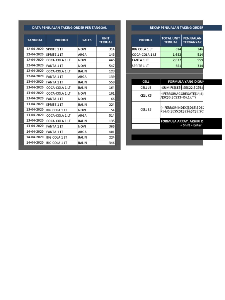 Rumus Total Penjualan di Excel | PDF | Pengelolaan Keuangan & Uang