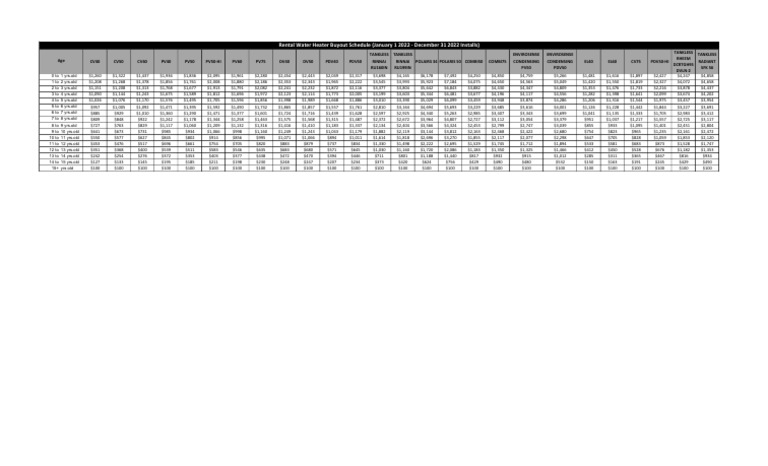RWH Buyout Table 2022 | PDF