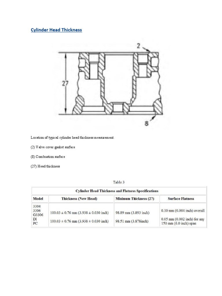 Cylinder Head Thickness | PDF