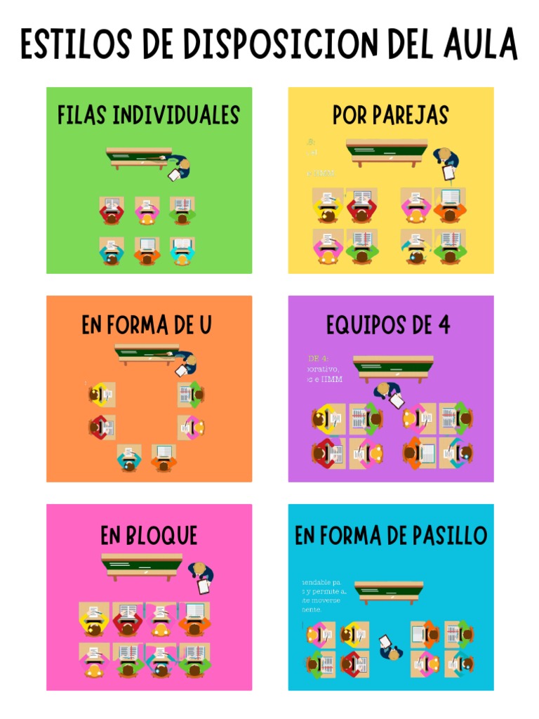 Estilos de Disposicion Del Aula | PDF