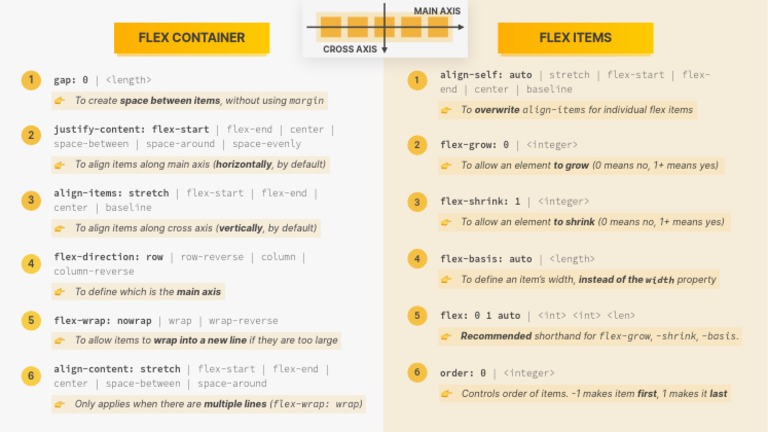 Flex Cheat Sheet Pdf 