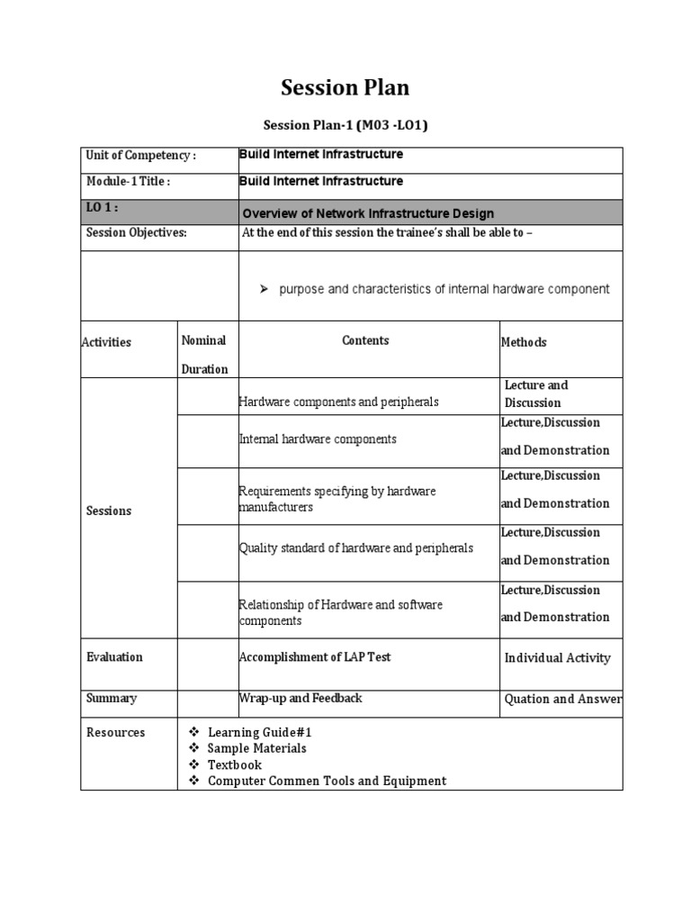 Session Plan Tamplate and Format | PDF | Security | Computer Security