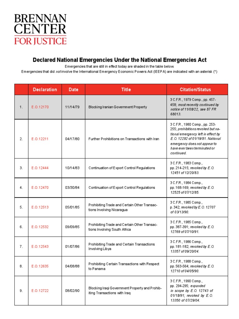 Declared National Emergencies Under The National Emergencies Act | PDF ...