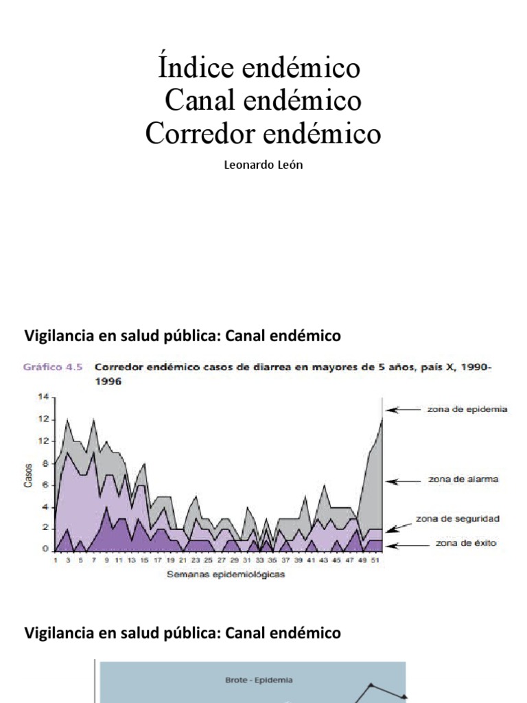 5. Índice endémico | PDF | Epidemiología | Salud pública