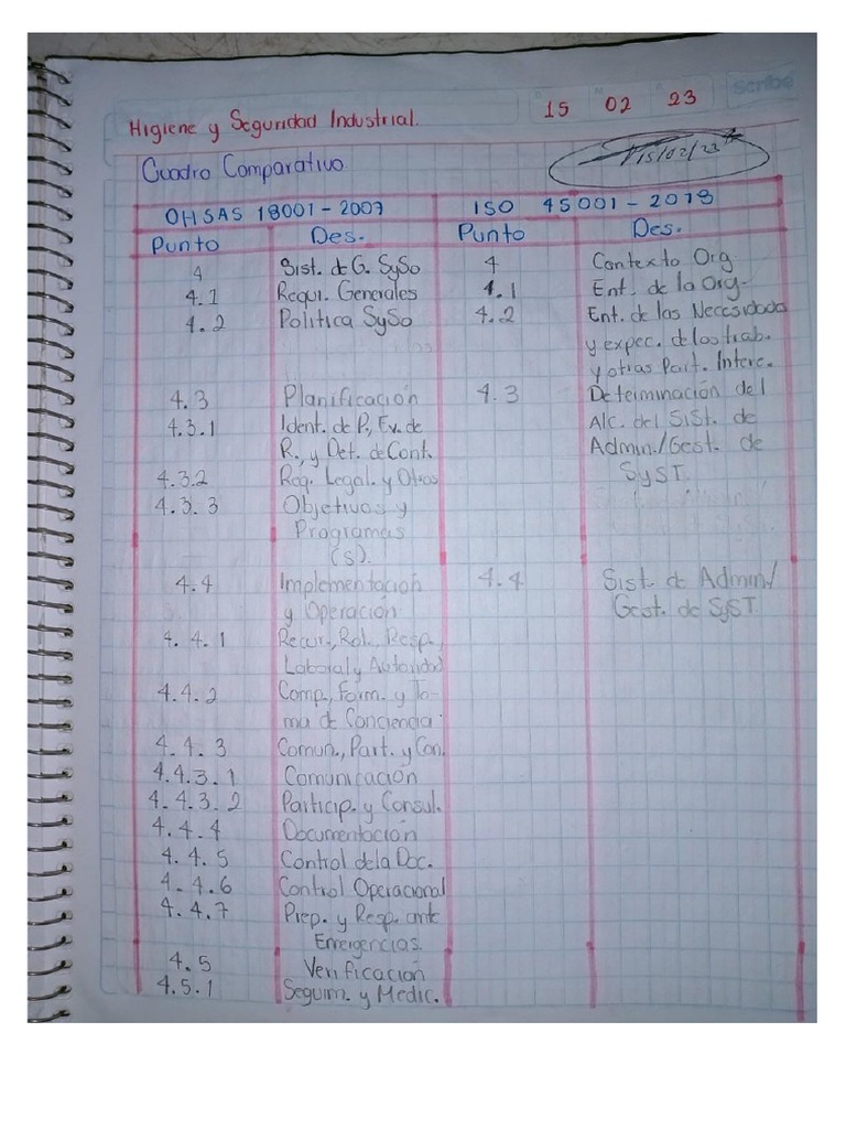 Cuadro Comp. Oshas-Iso 15-02-2023 | PDF