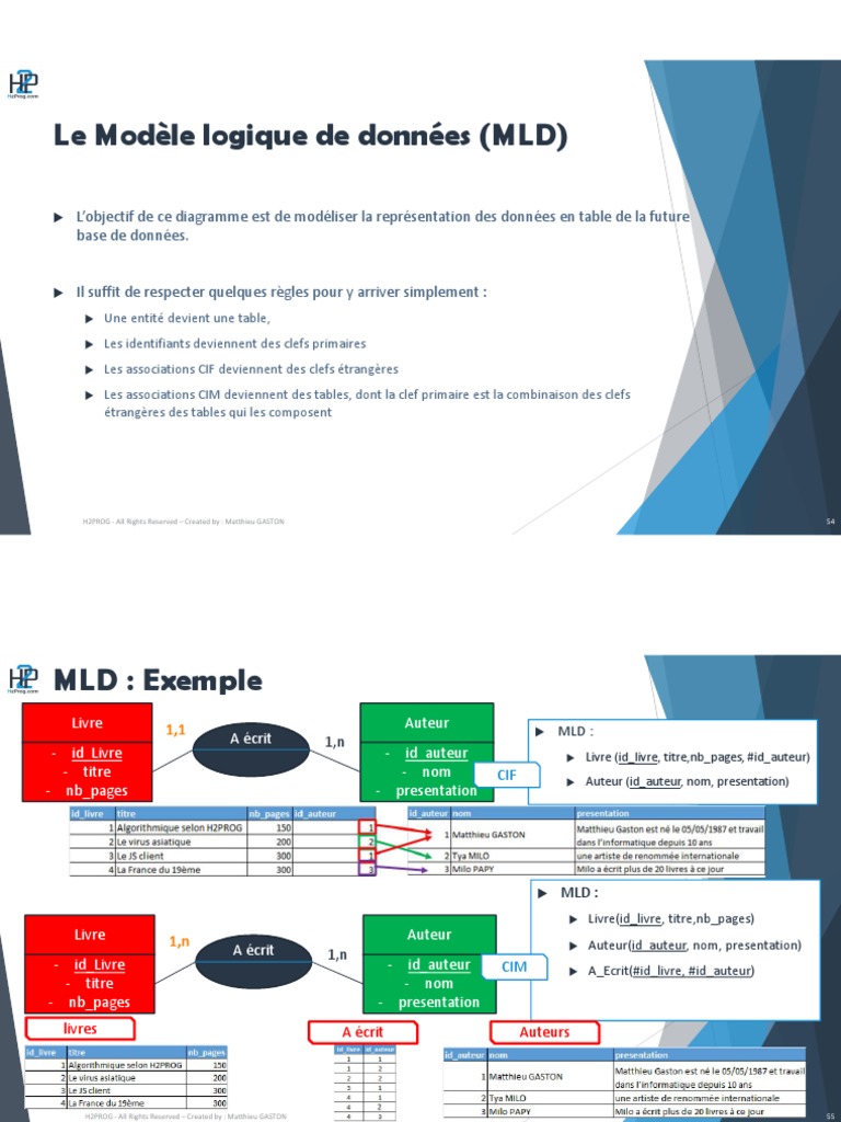 MLD MPD | PDF