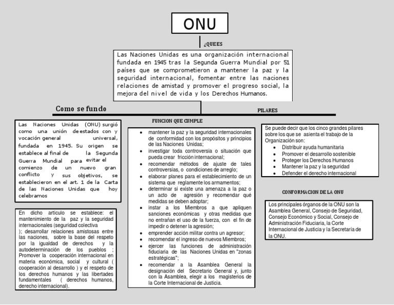 Mapa Conceptual de La ONU 3 | Descargar gratis PDF | Naciones Unidas ...