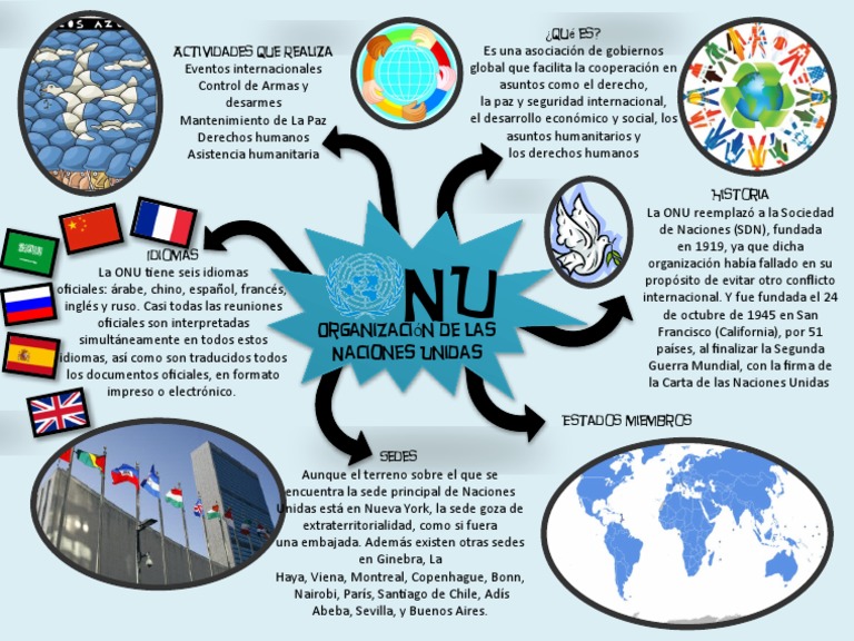 Mapa Conceptual de La ONU 2 | PDF