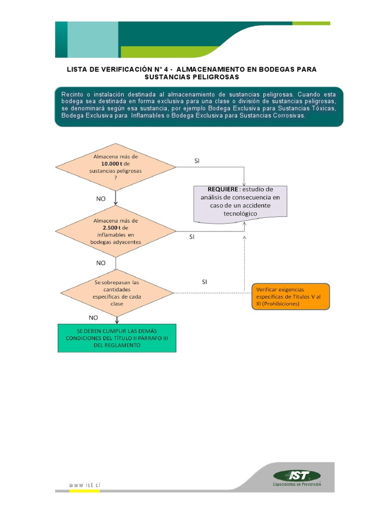 Checklist Almacenamiento Sustancias Peligrosas | PDF | Agua