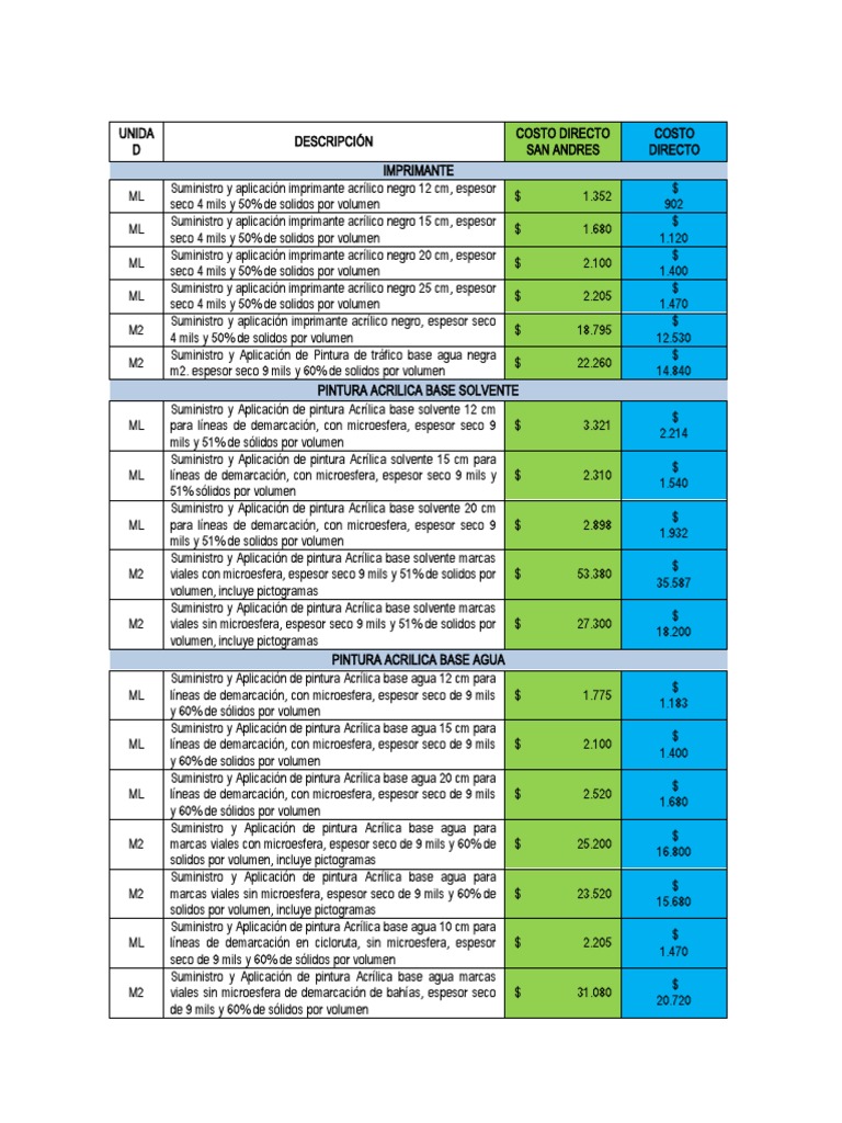 Listado Items 3-04-2018 | PDF