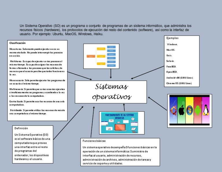 Mapa Mental de Sistemas Operativos | PDF