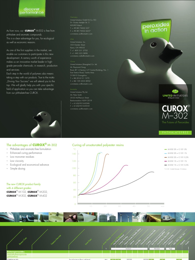Phthalatefree CUROX M-302 | PDF