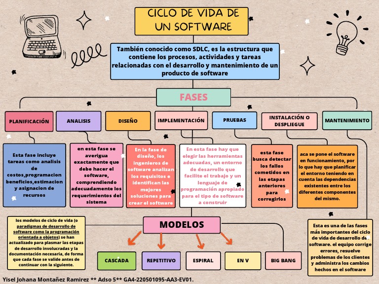 Mapa Conceptual para Identificación y Caracterización de Los ...