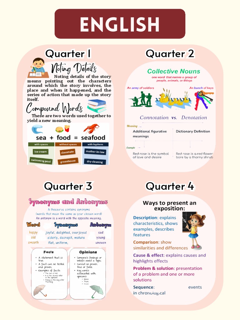 Grade 5 Bulletin | PDF