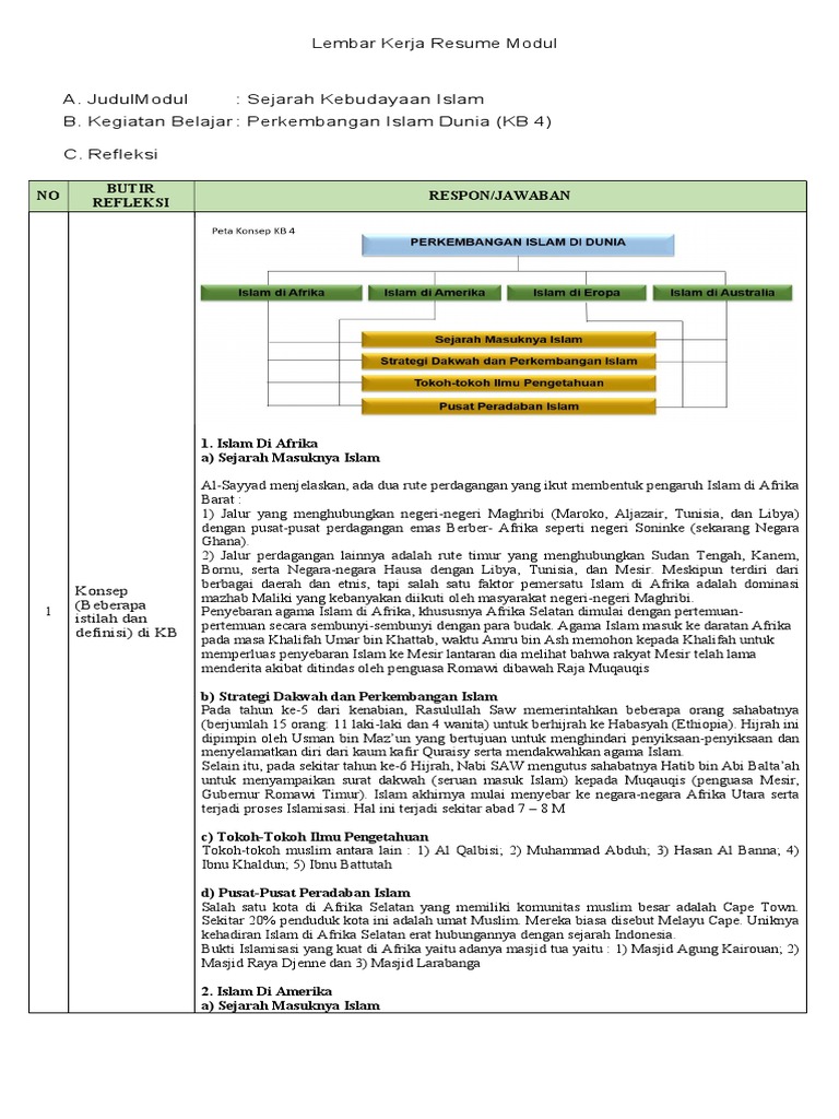 KB 4 Resume Ski Pekembangan Islam Di Dunia | PDF