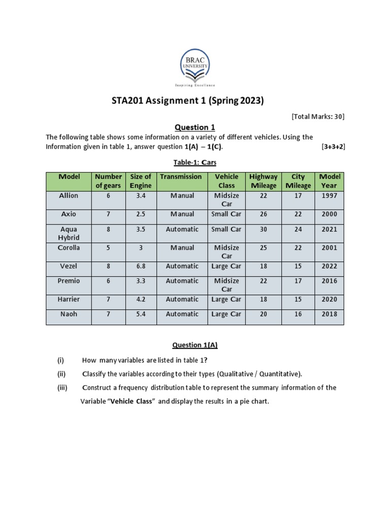 STA201 - Assignment 1 Question (Spring2023) | PDF | Manual Transmission | Fuel Economy In ...