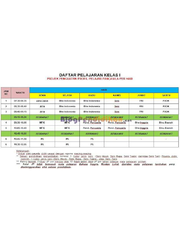 Jadwal Pelajaran Kelas 1 Implementasi Kurikulum Merdeka Jenjang SD-MI | PDF