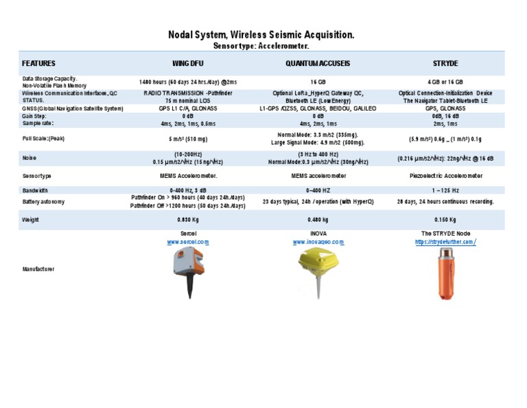 Wireless Seismic Acquisition Features | PDF