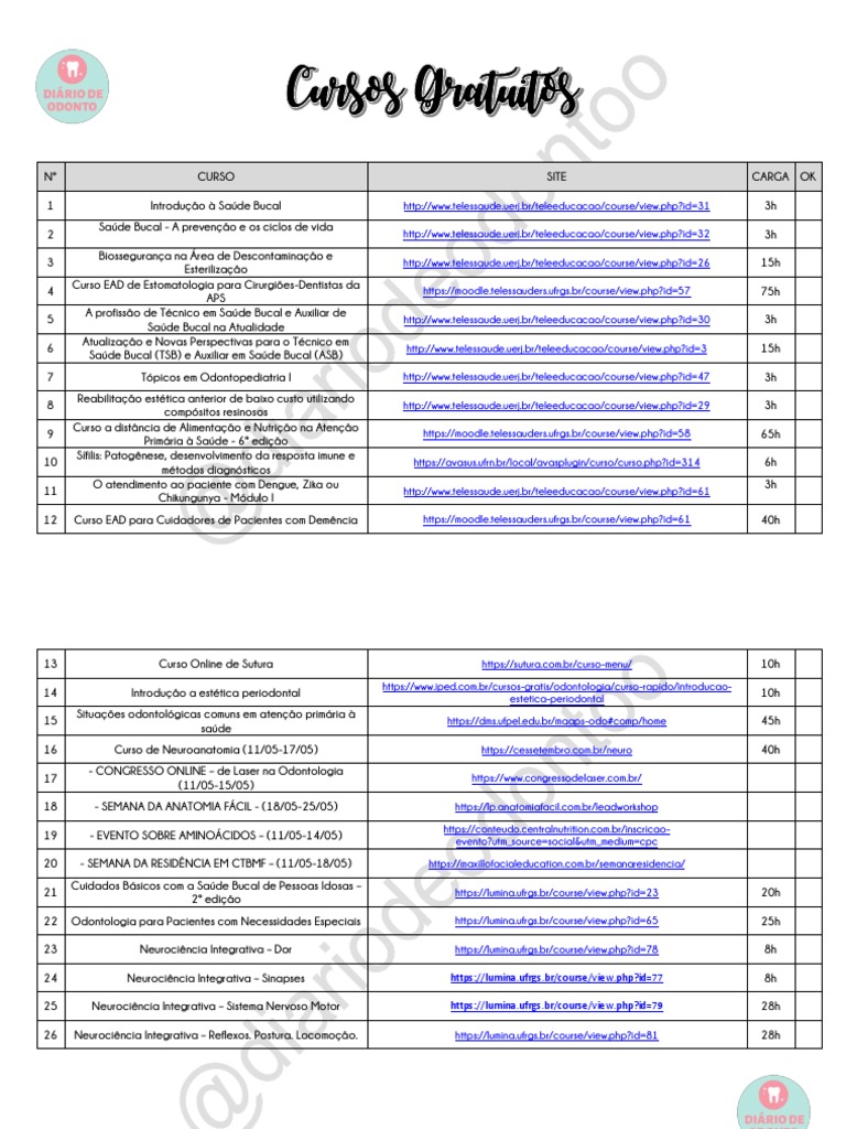 Lista de Cursos Gratuitos 1 | PDF
