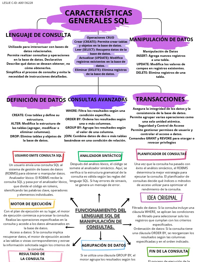 Guía Completa de Comandos SQL y Consultas | PDF | SQL | Bases de datos
