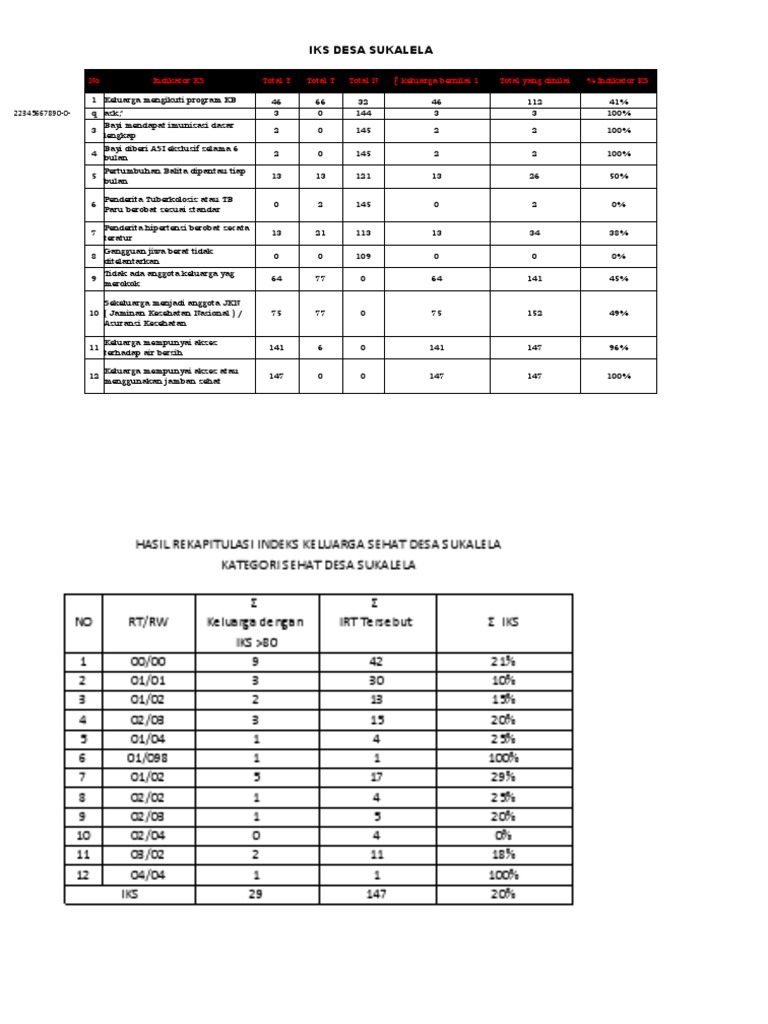Rekapan IKS Desa Sukalela | PDF