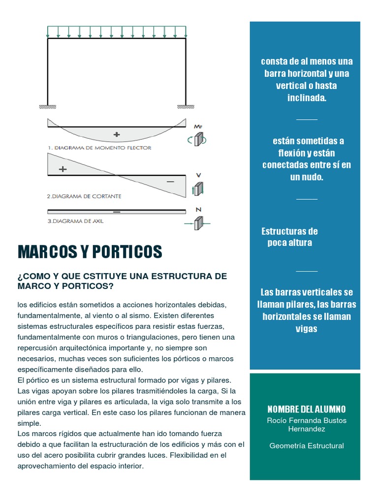 Marcos y Porticos | PDF | Viga (Estructura) | Ingeniería de Edificación