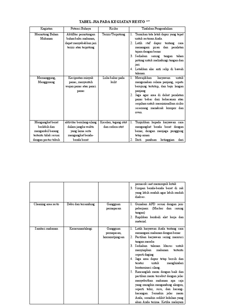 Tabel Jsa Di Resto | PDF
