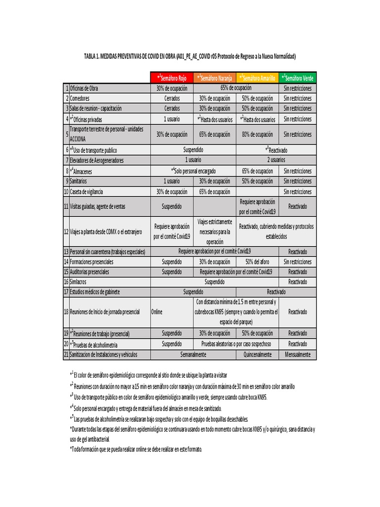 Tabla Semaforos Covid a01_pe_ae_covid r05 | PDF