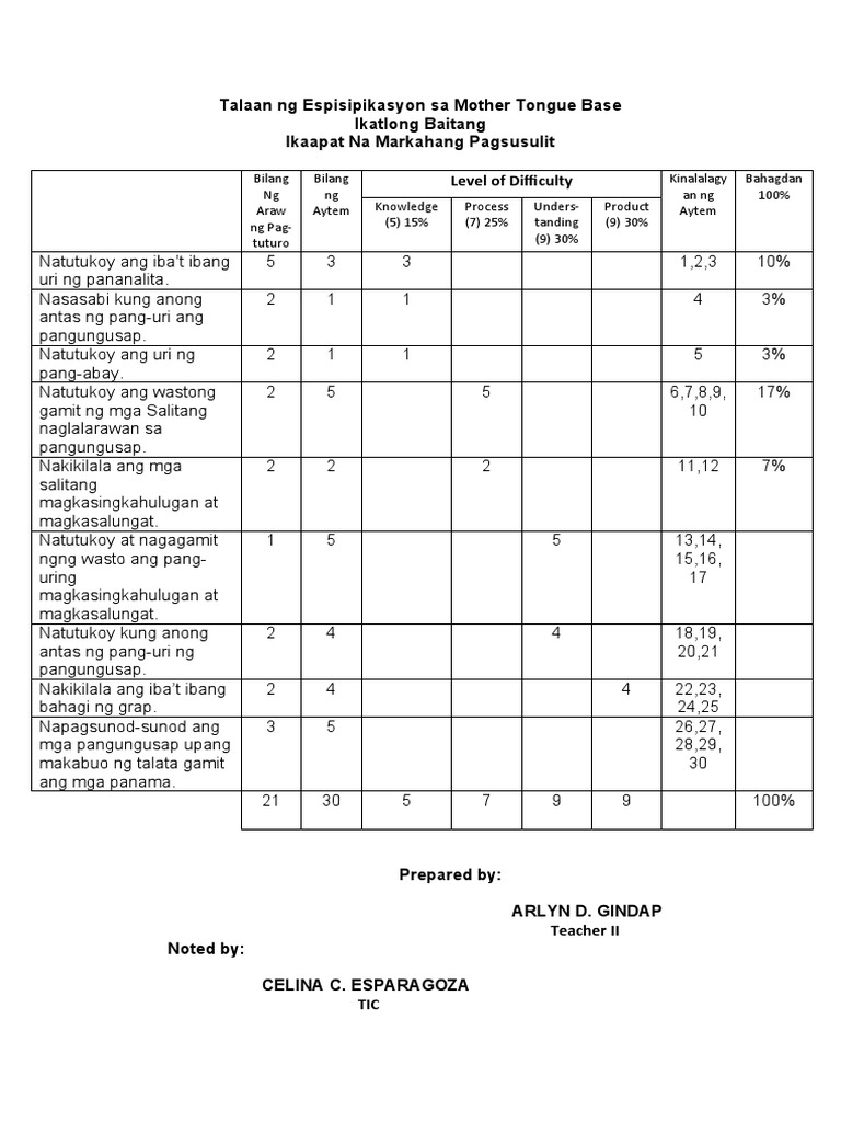 Talaan ng Espisipikasyon sa Mother Tongue Base | PDF