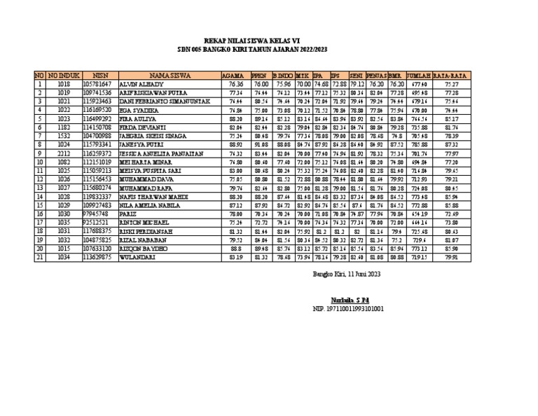 Rekap Nilai Kelas 6 | PDF