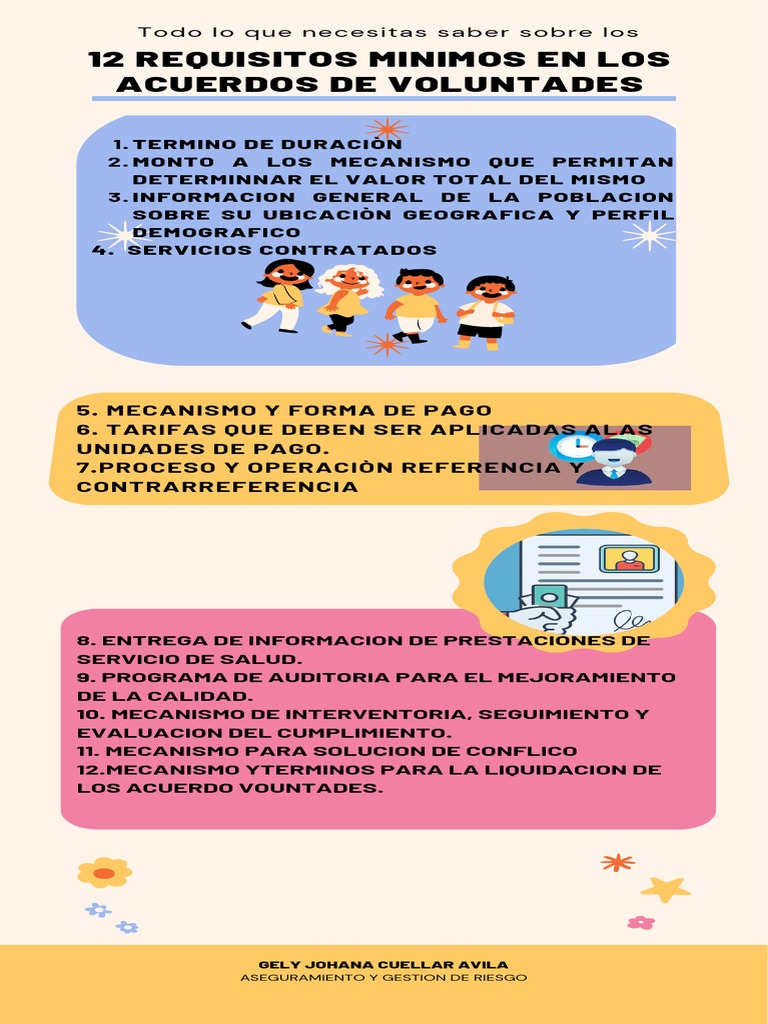 Infografia Acuerdo Voluntades | PDF
