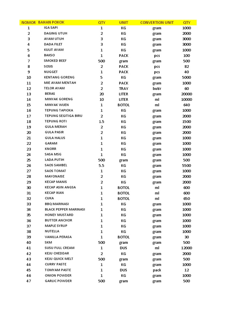 Contoh Tabel HPP Makanan | PDF