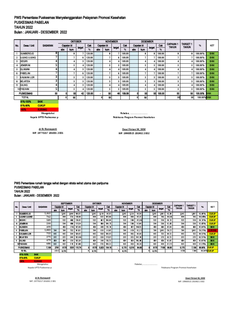 PWS Dan Monitoring Promkes Tahun 2022 | PDF