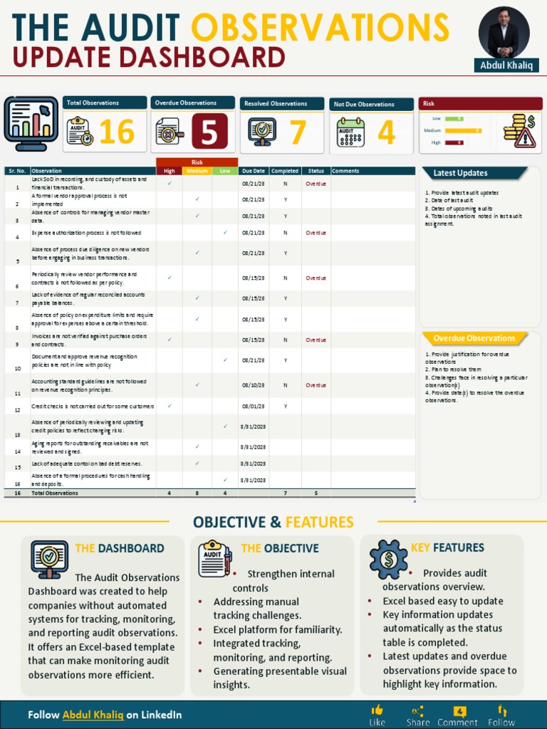 Audit Observations Update Dashboard by Abdul Khaliq | PDF