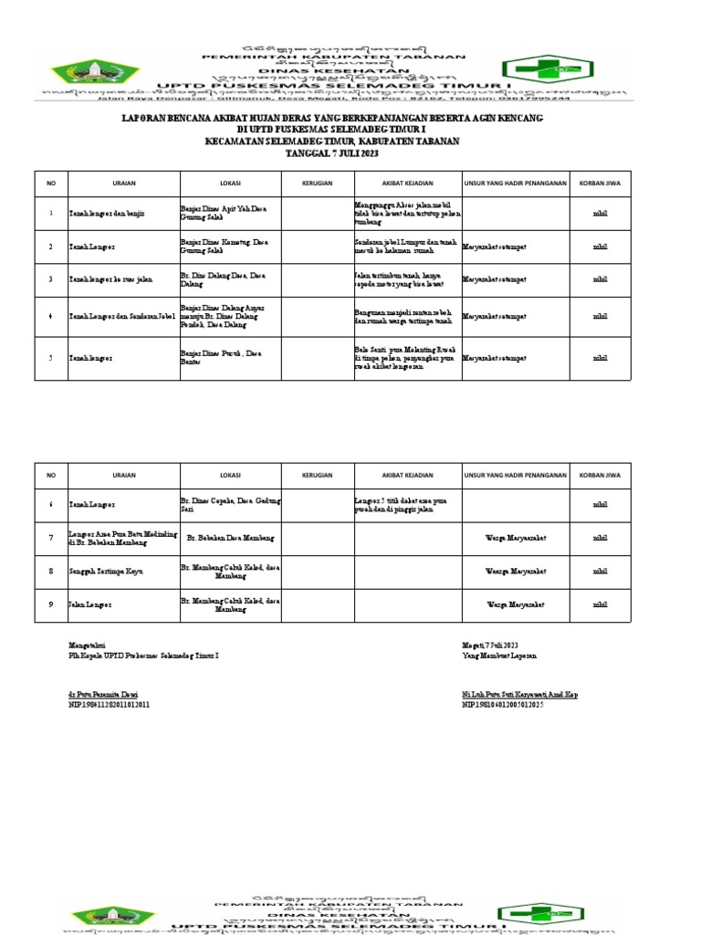 Laporan Bencana Alam Juli 2023 | PDF