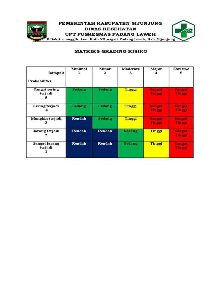 Matriks Grading Risiko | PDF