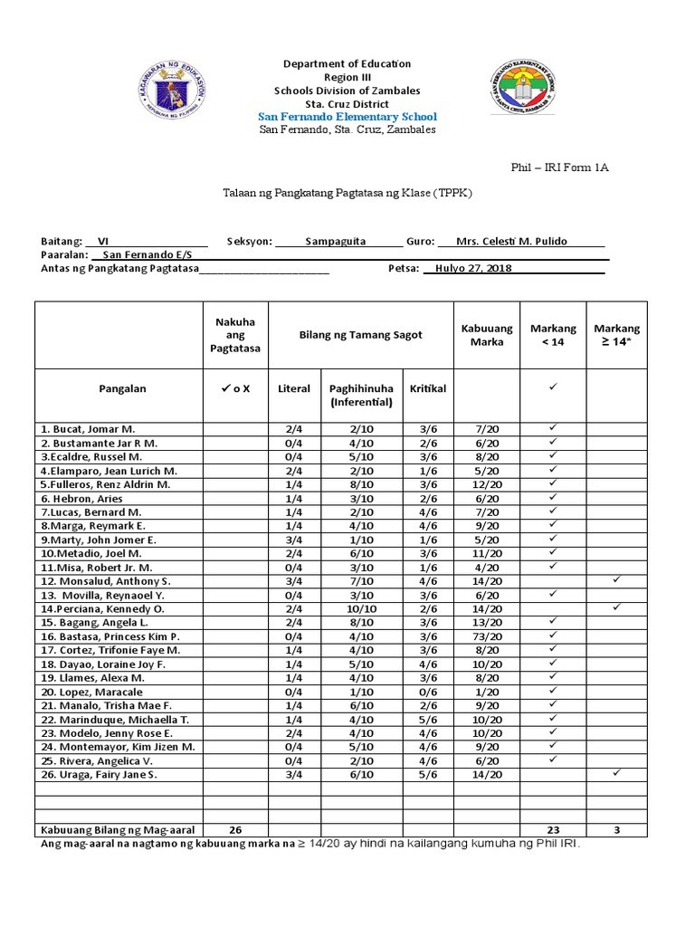 Phil Iri Form 1a Ces - Copy | PDF