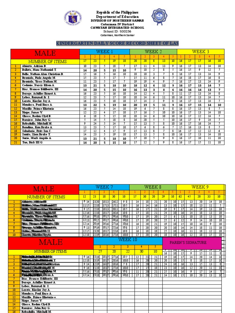 Class Record New Nov 21 | PDF