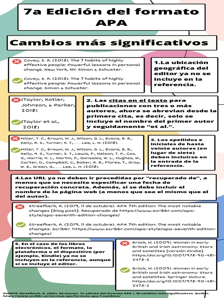 7ma. Edición Formato APA | PDF
