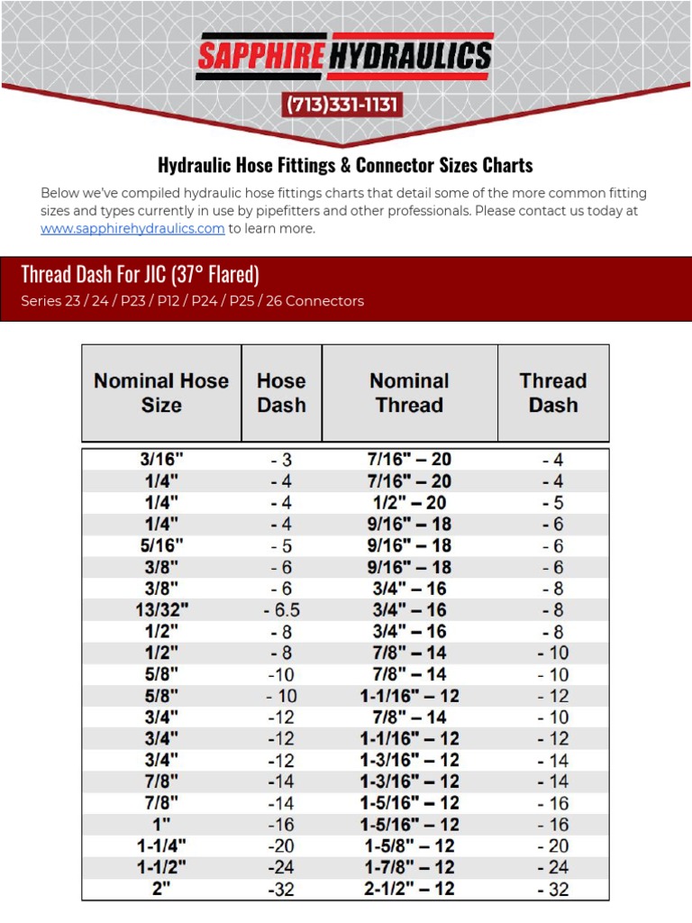 Sapphire Hydraulics Hydraulic Hose Fittings Connector Sizes Charts | PDF