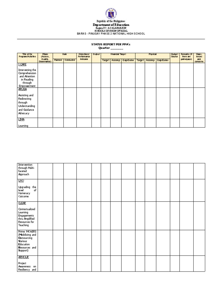 Status Report Per PPAs-for M&E | PDF