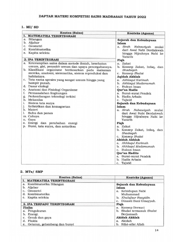 Materi KSM 2023 | PDF