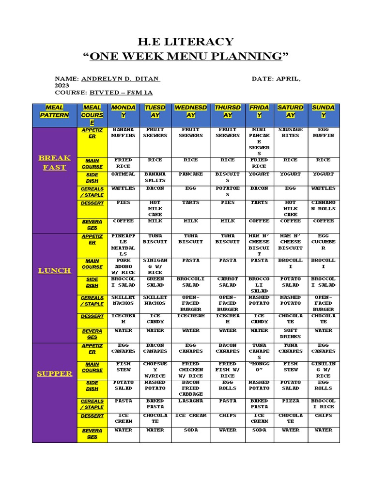 One Week Menu Planning Ditan | PDF
