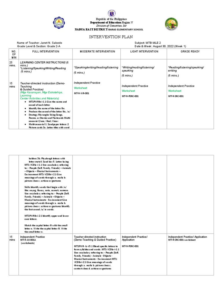 INTERVENTION PLAN WK 1 | PDF