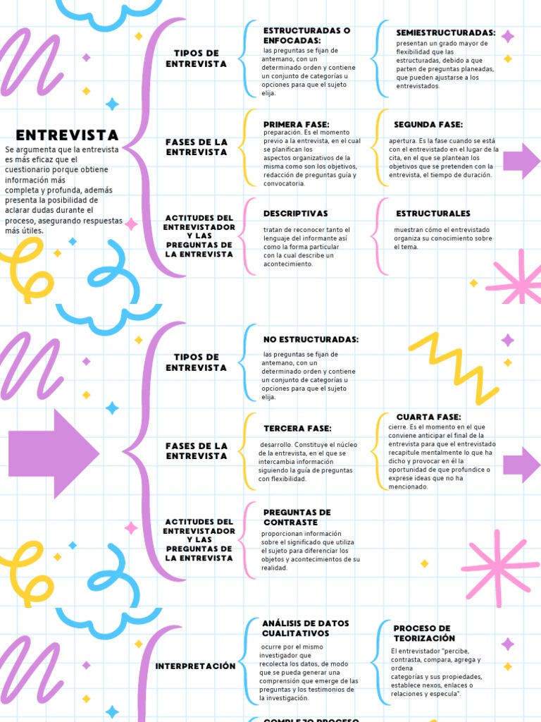 Gráfica de Cuadro Sinóptico Entrevista | PDF Gráfica de Cuadro Sinóptico Entrevista | PDF